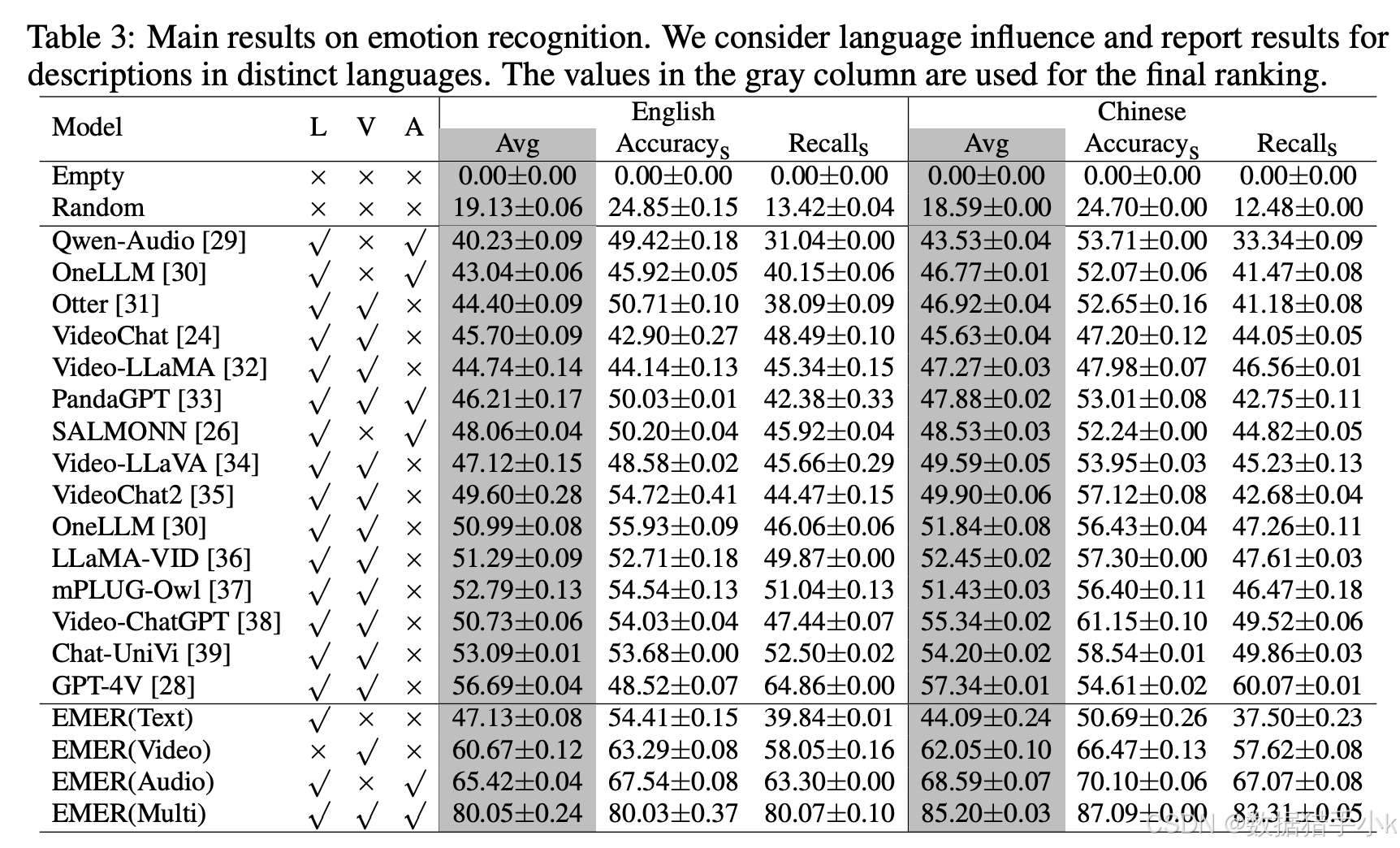 EMER：一个全新的视角来看待多模态情感识别问题_explainable multimodal emotion recognition-CSDN博客