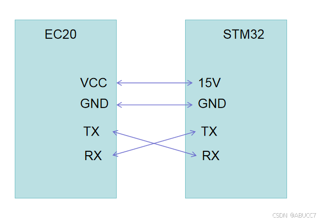 EC20模块_ec20 4g模块说明书-CSDN博客