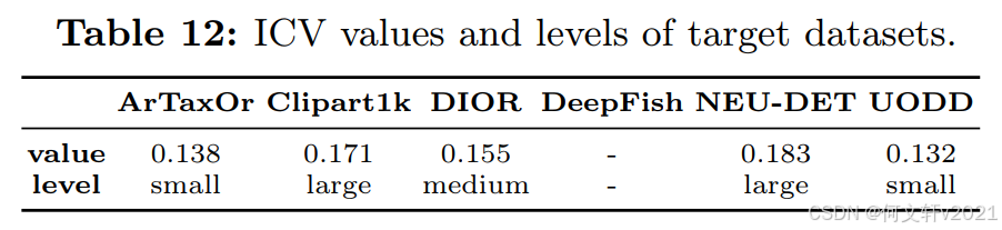 【论文笔记】Cross-Domain Few-Shot Object Detection via Enhanced Open-Set Object Detector-CSDN博客