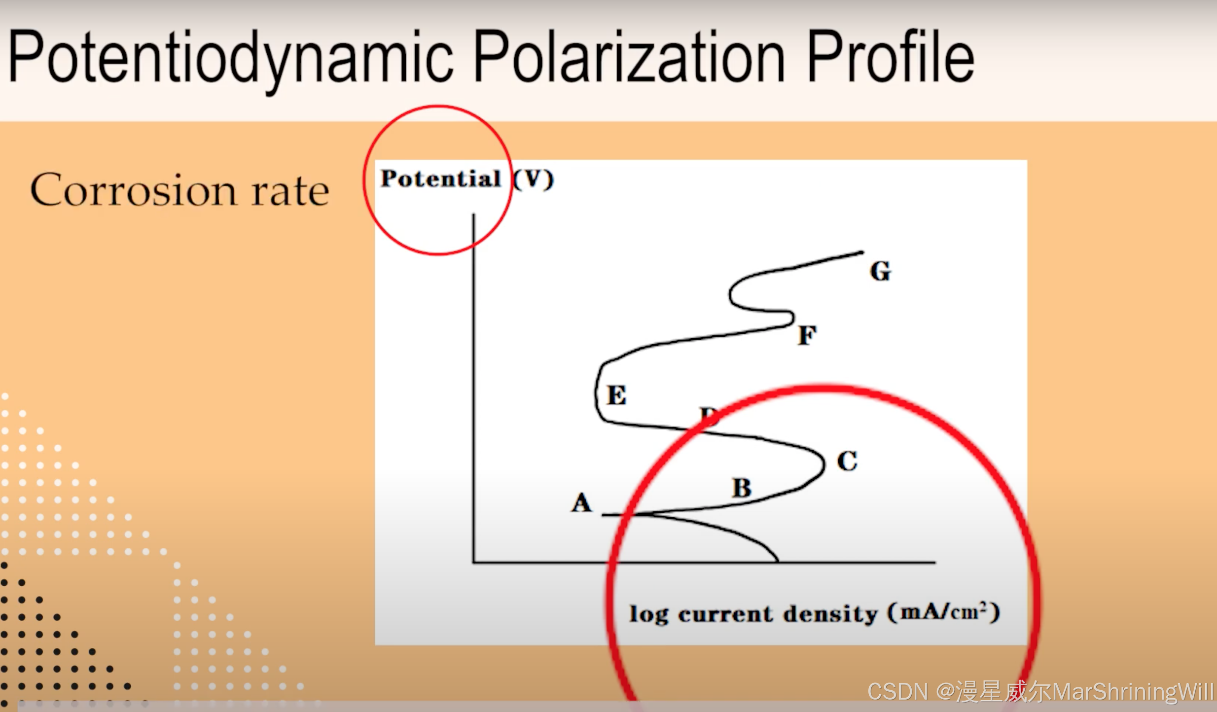 关于电化学三电极的理解之三：Electrochemical Polarization_三电极体系的ocp-CSDN博客