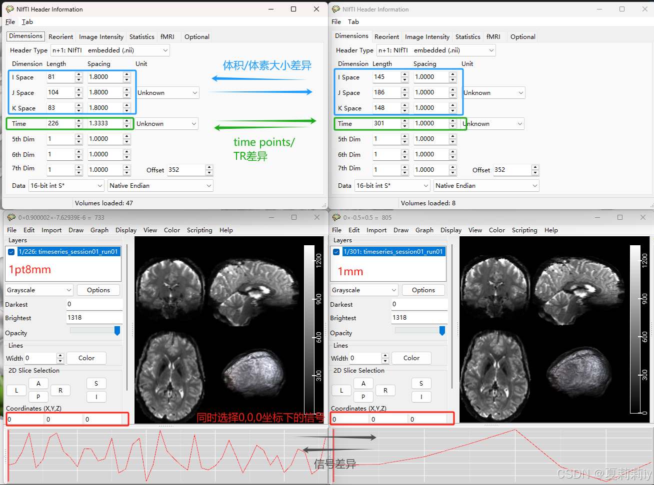 [数据集]The Natural Scenes Dataset (NSD)介绍，申请及使用方法_nsd数据集-CSDN博客