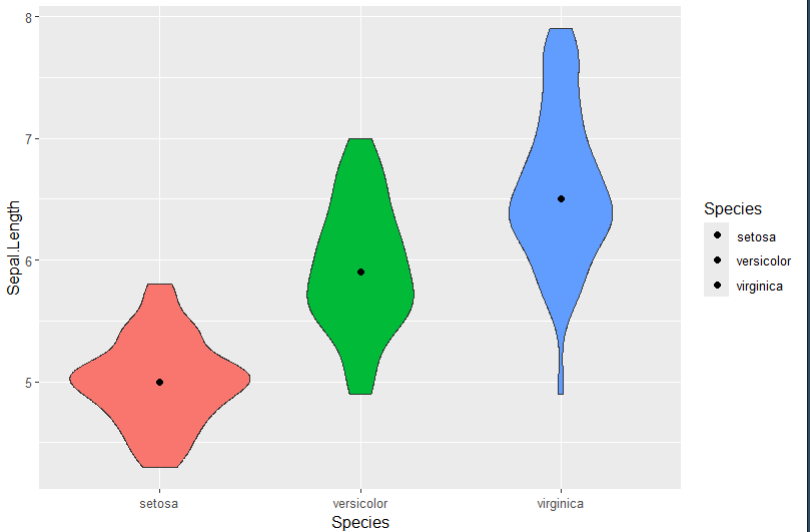 科研绘图——1.小提琴图（Violin Plot）-CSDN博客