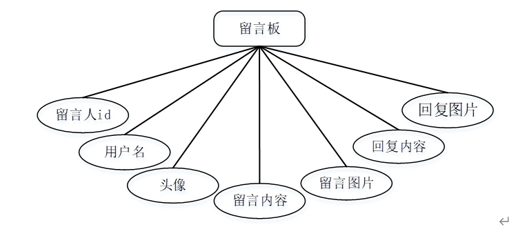 计算机毕设 Java 基于 Web 的新能源汽车充电预约系统 Javamysql 新能源汽车充电协同服务平台设计与开发 基于 Ssmweb 的充电桩管理与预约服务一体化系统设计与实现 Csdn博客