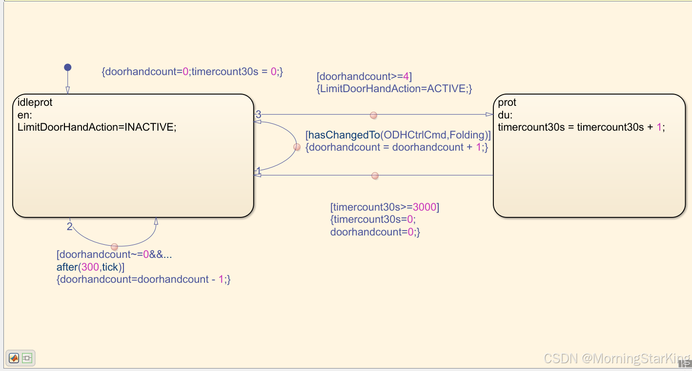after(n,tick)用在内部转移和外部转移的区别_stateflow after-CSDN博客