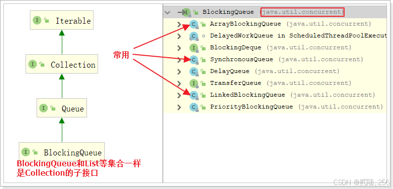 JUC全面解析-一文带你掌握JUC-CSDN博客