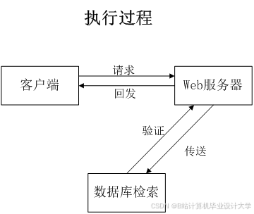 计算机毕业设计SpringBoot+Vue.js光影视频(源码+文档+PPT+讲解)-CSDN博客