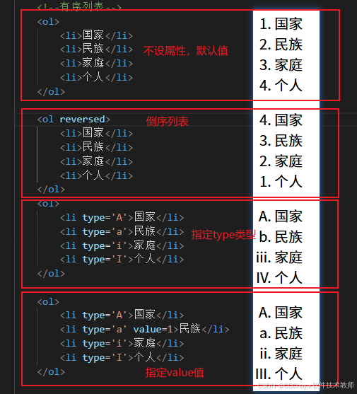 06 列表与网页结构标签（html5）网页设计列表标签 Csdn博客