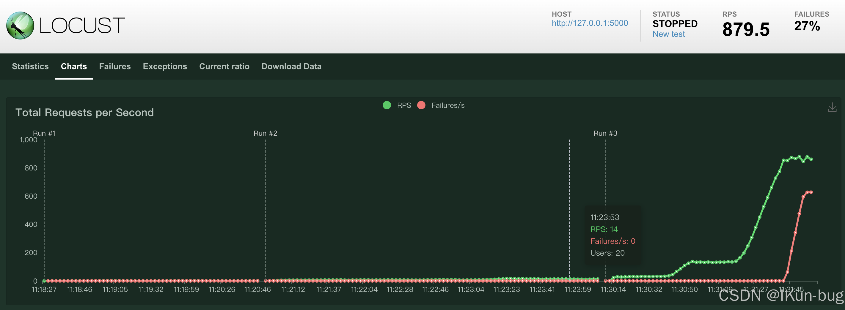 locust性能测试指南_locust安装-CSDN博客