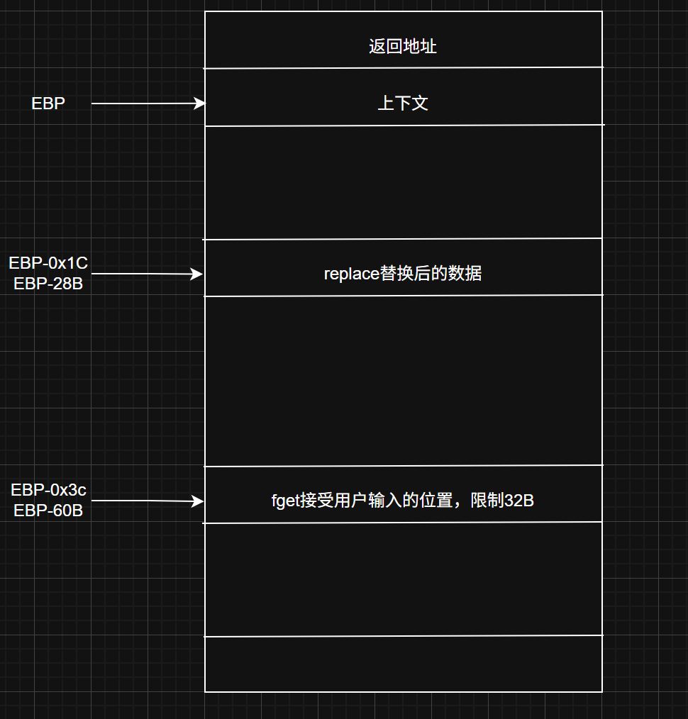 BUUCTF-pwn1_sctf_2016详解_sctf2016-CSDN博客