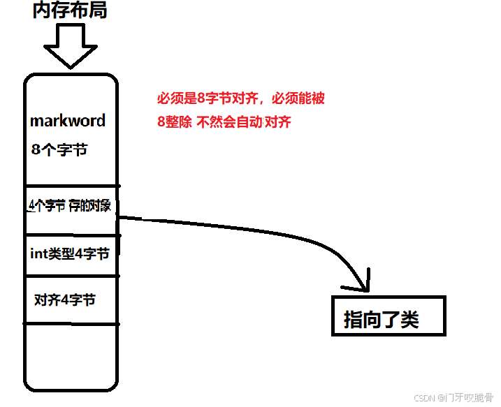 【乐观锁与悲观锁】synchronized锁精讲（图文理解）_synchronized锁乐观-CSDN博客