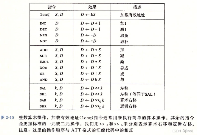 理解计算机系统_程序的机器级表示(三):算数和逻辑操作,leaq指令,栈帧分析-CSDN博客