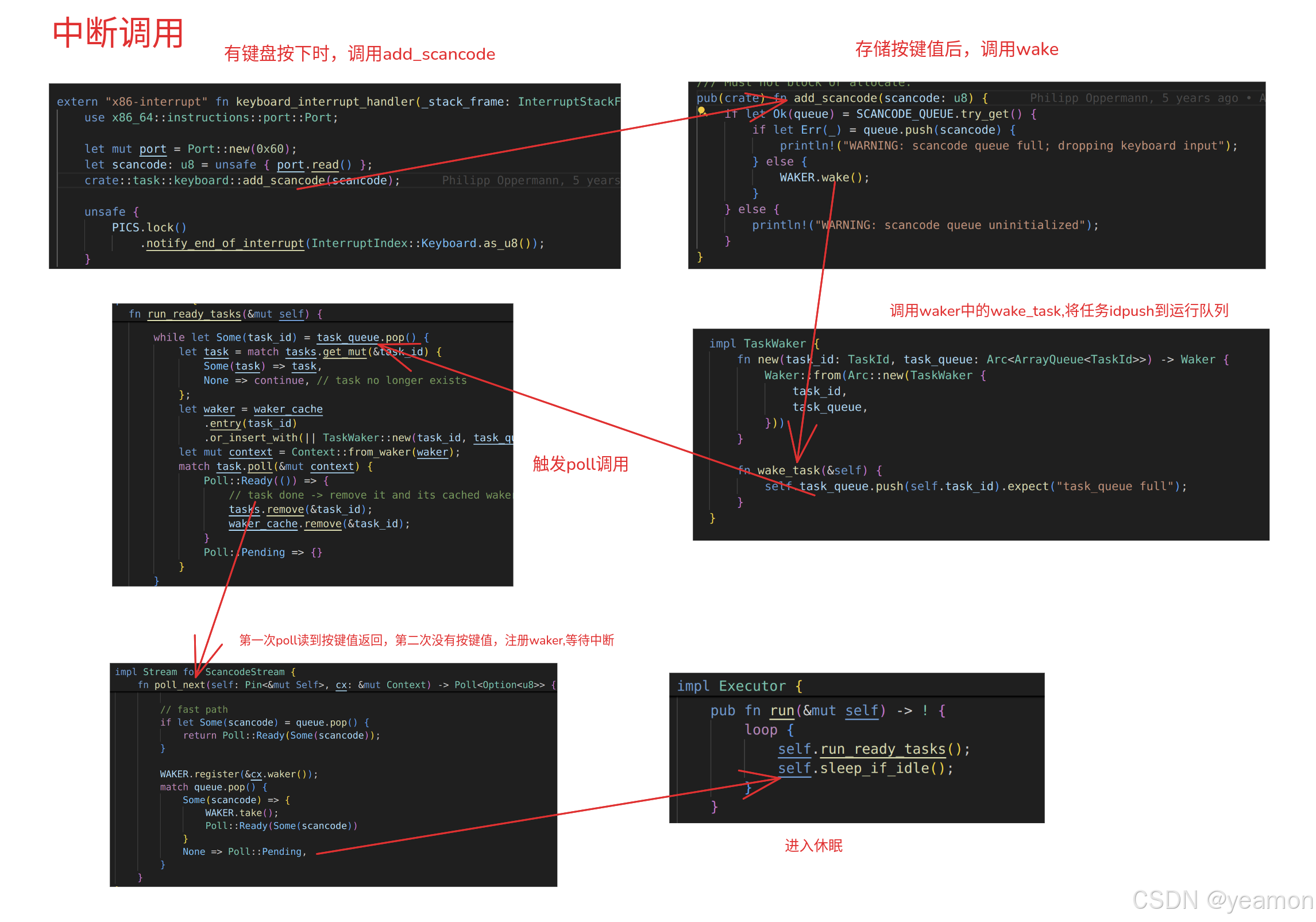 rust async/await 执行器机制的理解-CSDN博客