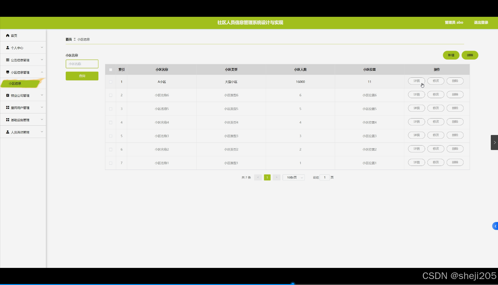 Pythonflask计算机毕业设计社区人员信息管理系统设计与实现（程序开题论文） Csdn博客