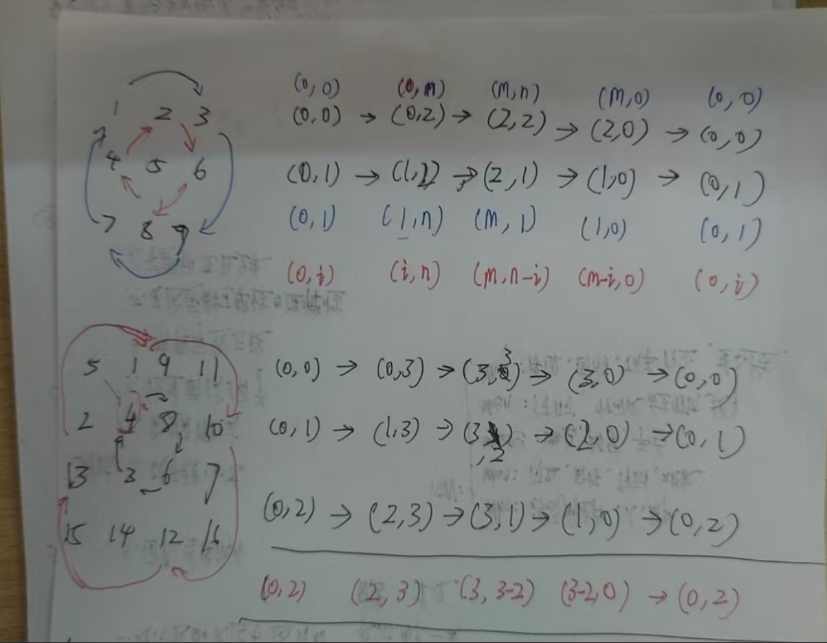Leetcode刷题记录 48旋转图像（mediumc Leetcode 旋转图像 Csdn博客