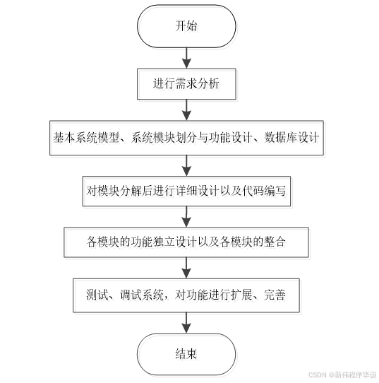 计算机毕业设计springboot医院门诊挂号预约系统的设计与实现 基于spring Boot的医院门诊预约挂号系统开发与实践 Spring Boot架构下的医院门诊预约挂号系统设计与应用