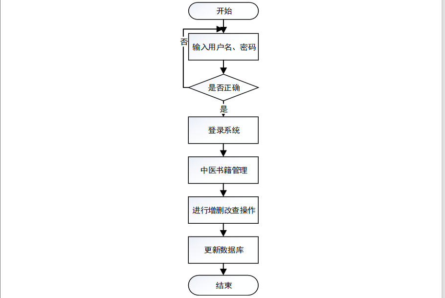 计算机毕业设计springboot中医学习系统 基于spring Boot框架的中医知识学习平台构建 利用spring Boot打造的中医学习管理系统中医知识管理系统开发 Csdn博客