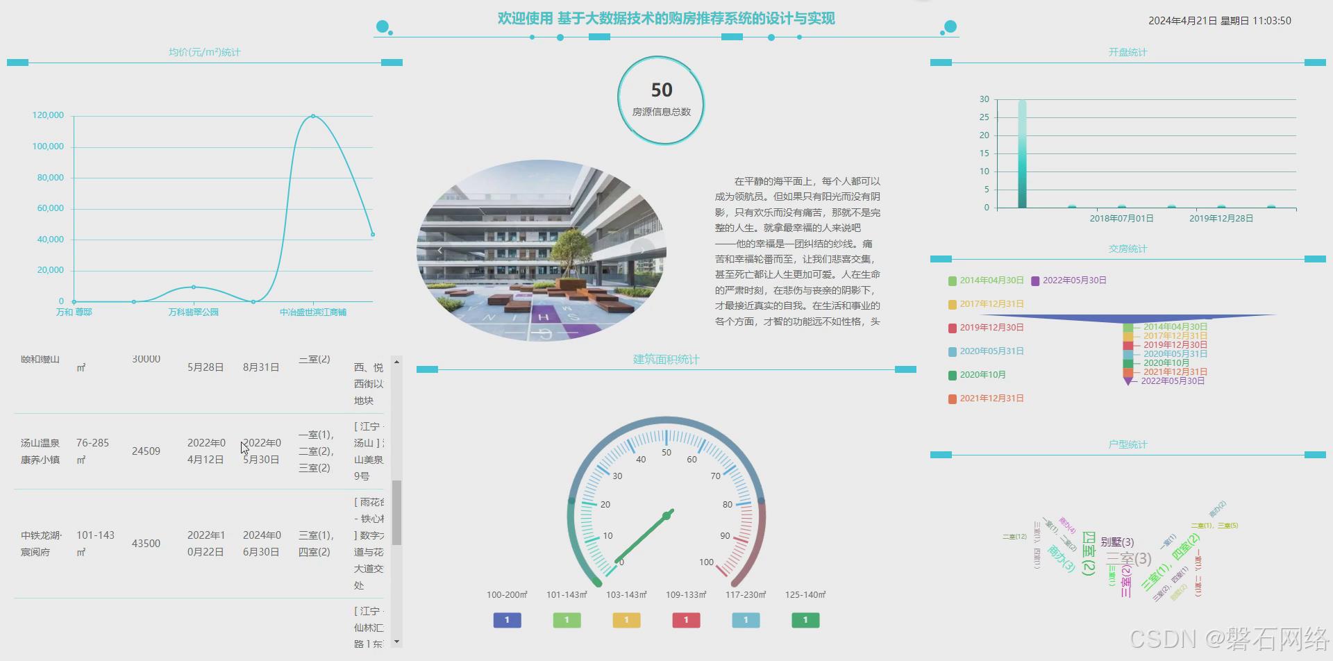 基于大数据技术的房屋销售购房二手房推荐系统的设计与实现scrapy爬虫 数据可视化分析系统基于大数据技术的房屋销售数据分析及可视化设计 Csdn博客