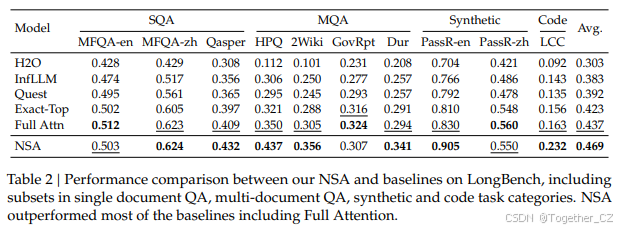 Native Sparse Attention: Hardware-Aligned and NativelyTrainable Sparse Attention——硬件对齐且可原生训练的稀疏 ...