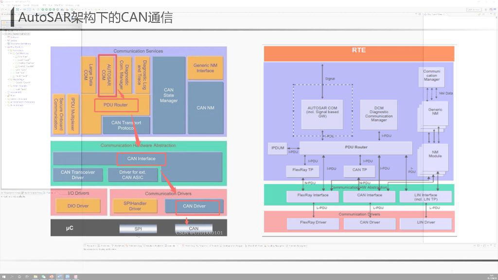 从CAN网络学习Autosar通信_autosar can通信-CSDN博客