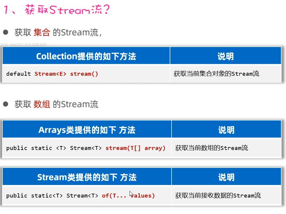 Java基础复习（javase进阶）第五章 集合框架 Csdn博客
