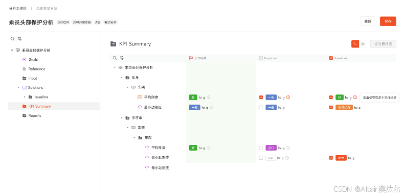 新品速递丨Altair 推出轻量版仿真管理平台，助力企业轻松实现仿真数字化_altair sdm-CSDN博客