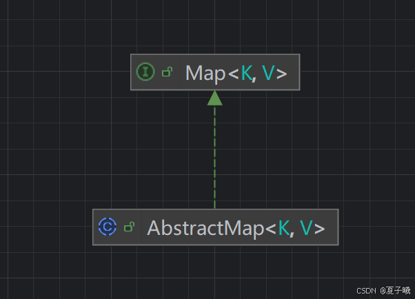 Java中的Map,AbstractMap,SortedMap,NavigableMap,HashMap,LinkedHashMap,Hashtable,TreeMap区分_java ...