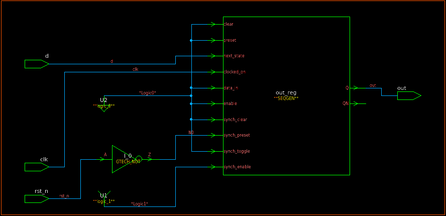 HDL Compiler：综合指令_synopsys综合指令-CSDN博客