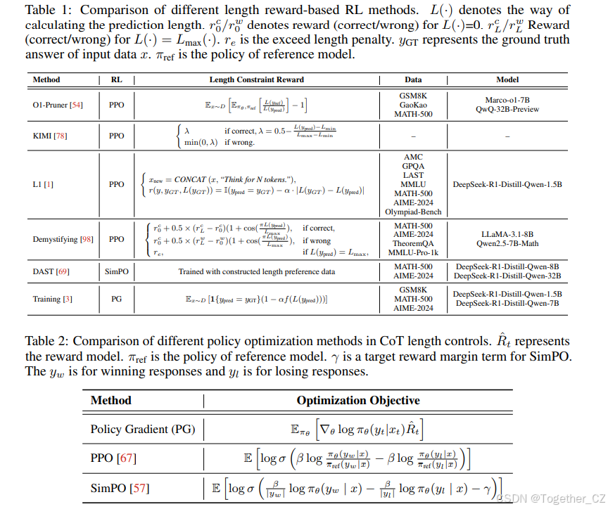 Stop Overthinking: A Survey on Efficient Reasoning for Large Language Models——停止过度思考：针对大型语言模型高效 ...