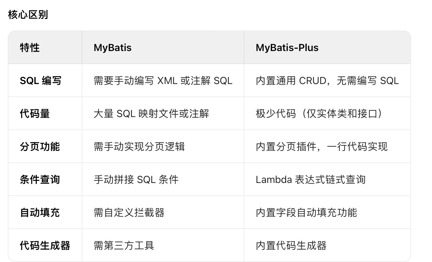 Mybatis 与 Mybatis Plus 的核心区别及示例mybatis和mybatisplus的区别和使用方法 Csdn博客