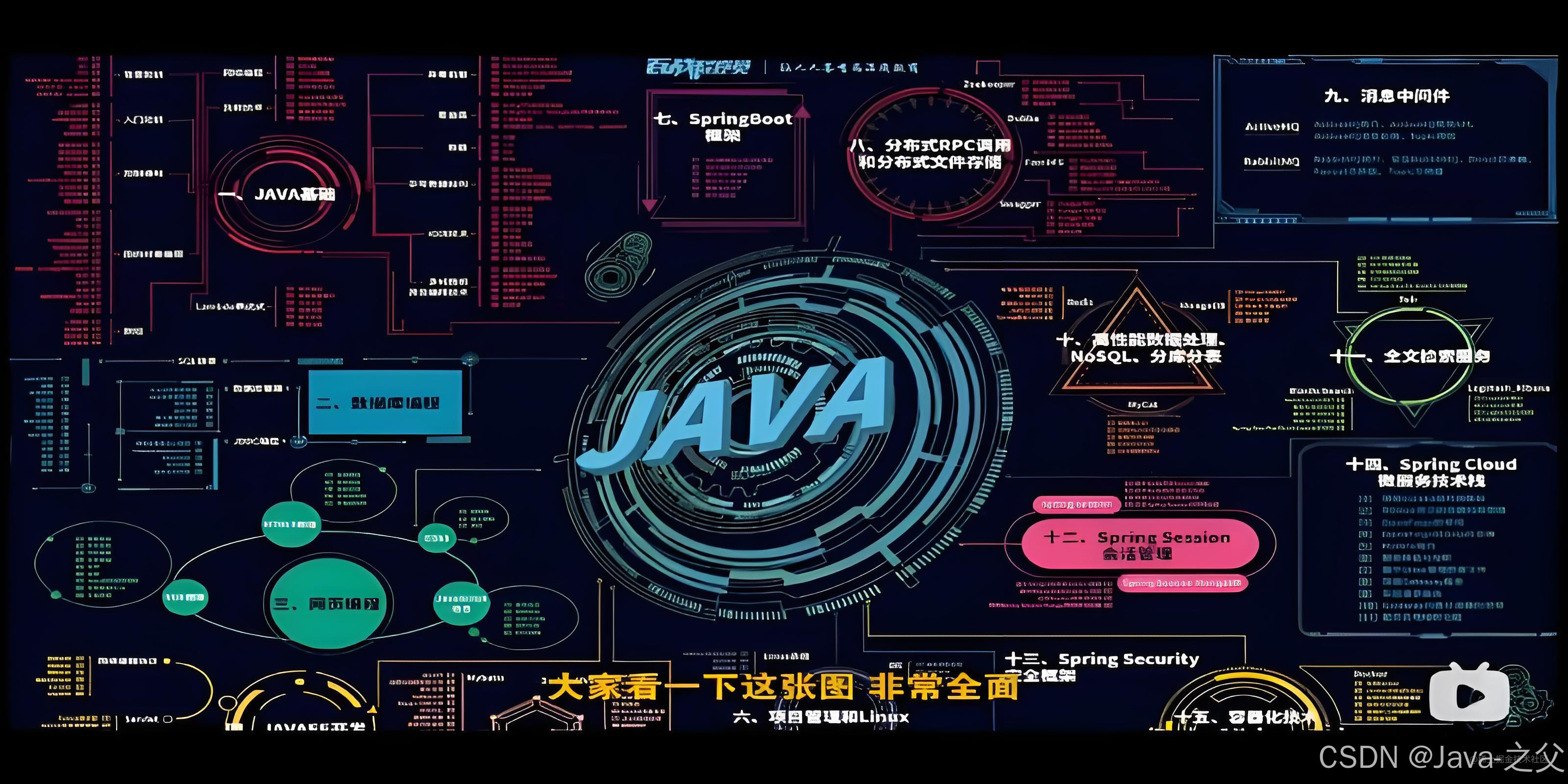 Java基本语法:java注释和代码风格 系列②java 注释规范 Csdn博客