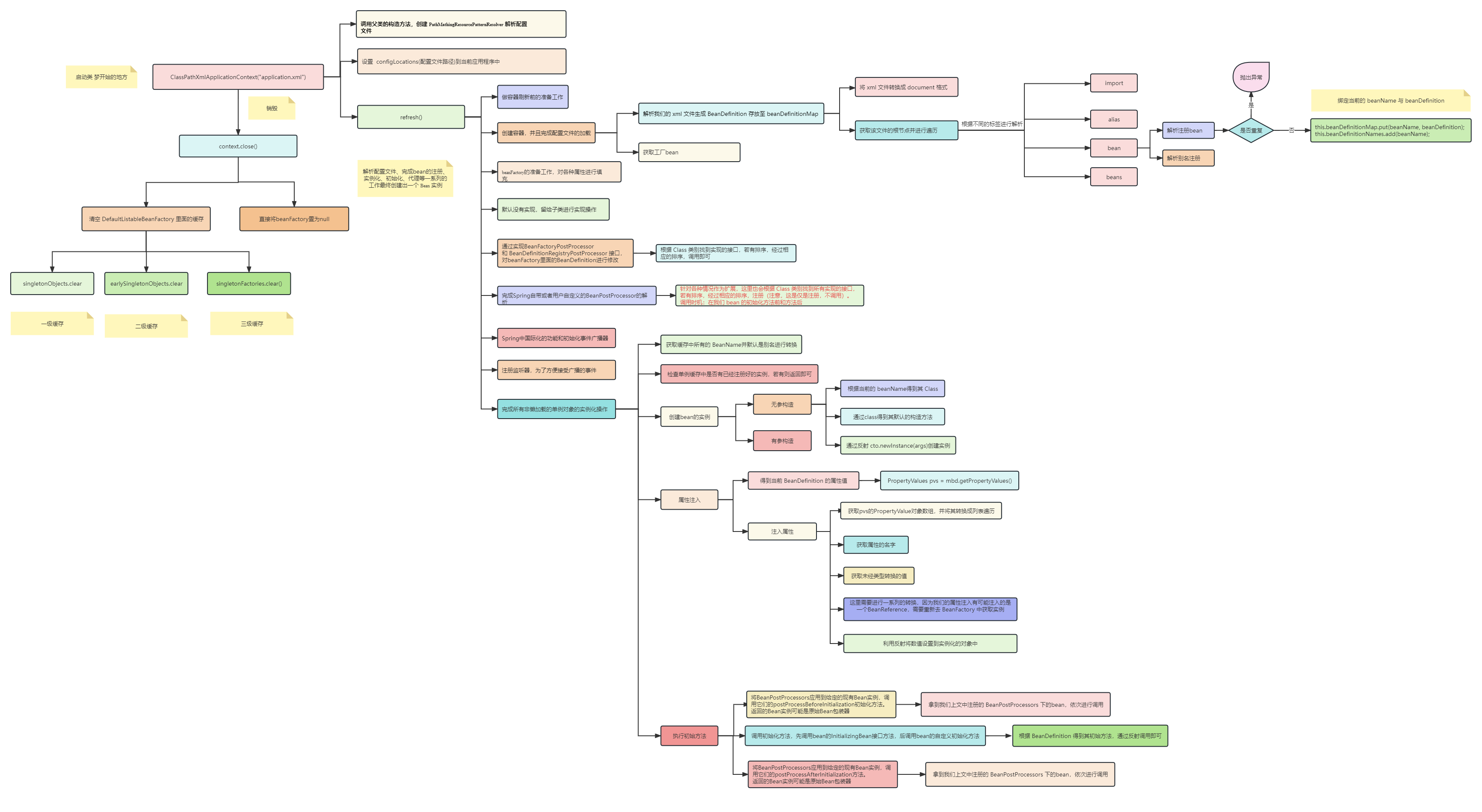 IoC启动-CSDN博客