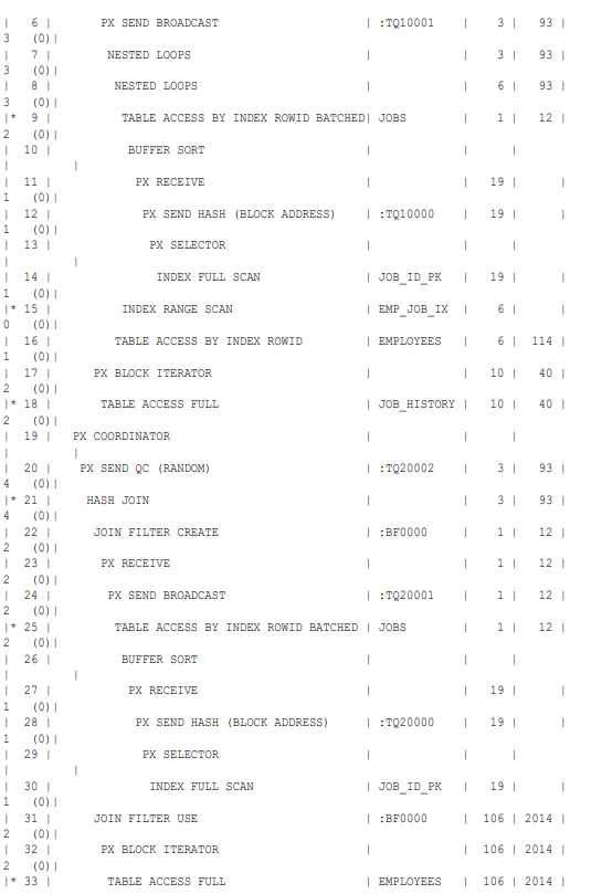 Oracle sql tuning guide 翻译 Part 6-6 --- Hint使用的例子（续）-CSDN博客