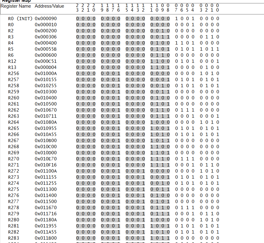 RFSOC学习记录（三）LMK04828时钟配置-CSDN博客