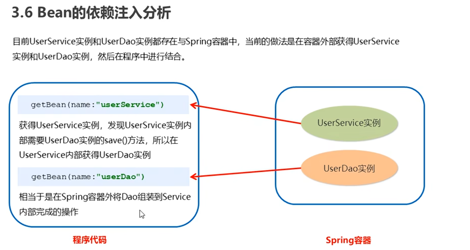 spring配置+Bean-CSDN博客
