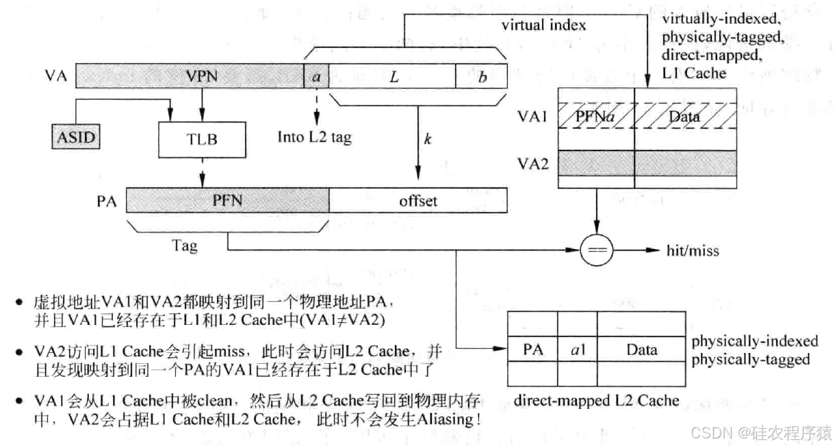 TLB 和cache 的设计及实现_tlb cache-CSDN博客
