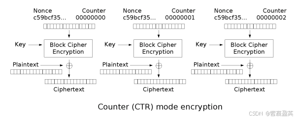 Include nonce and block count in PyCrypto AES MODE_CTR_mode-ctr前端js代码 ...