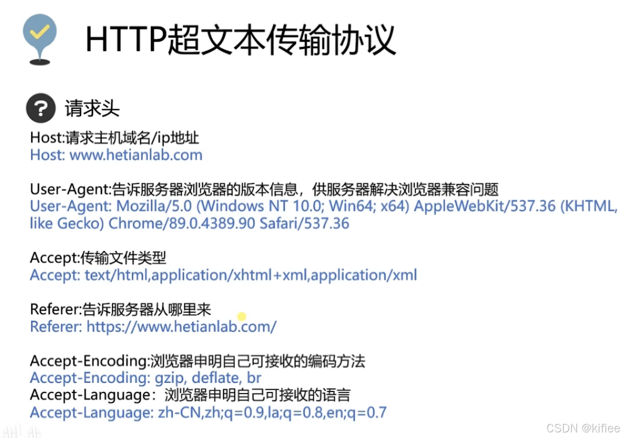 IP、端口、Http-CSDN博客