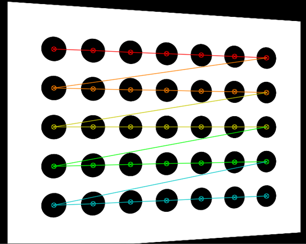 圆形标定板可视化cv::findCirclesGrid的参数效果-CSDN博客