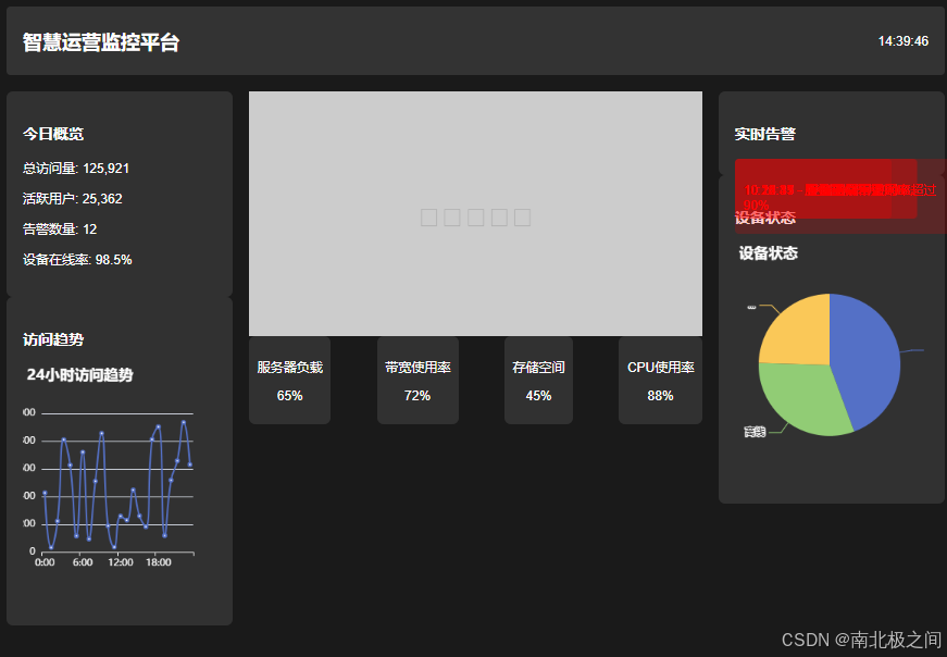 Vue.js + ECharts」构建实时智慧大屏：超详细代码解析与完整示例 零基础也能实现的实时监控大屏！从入门到完整项目教程 超实用！前端开发新手的「智慧运营监控平台」全流程教学 前端必备 ...