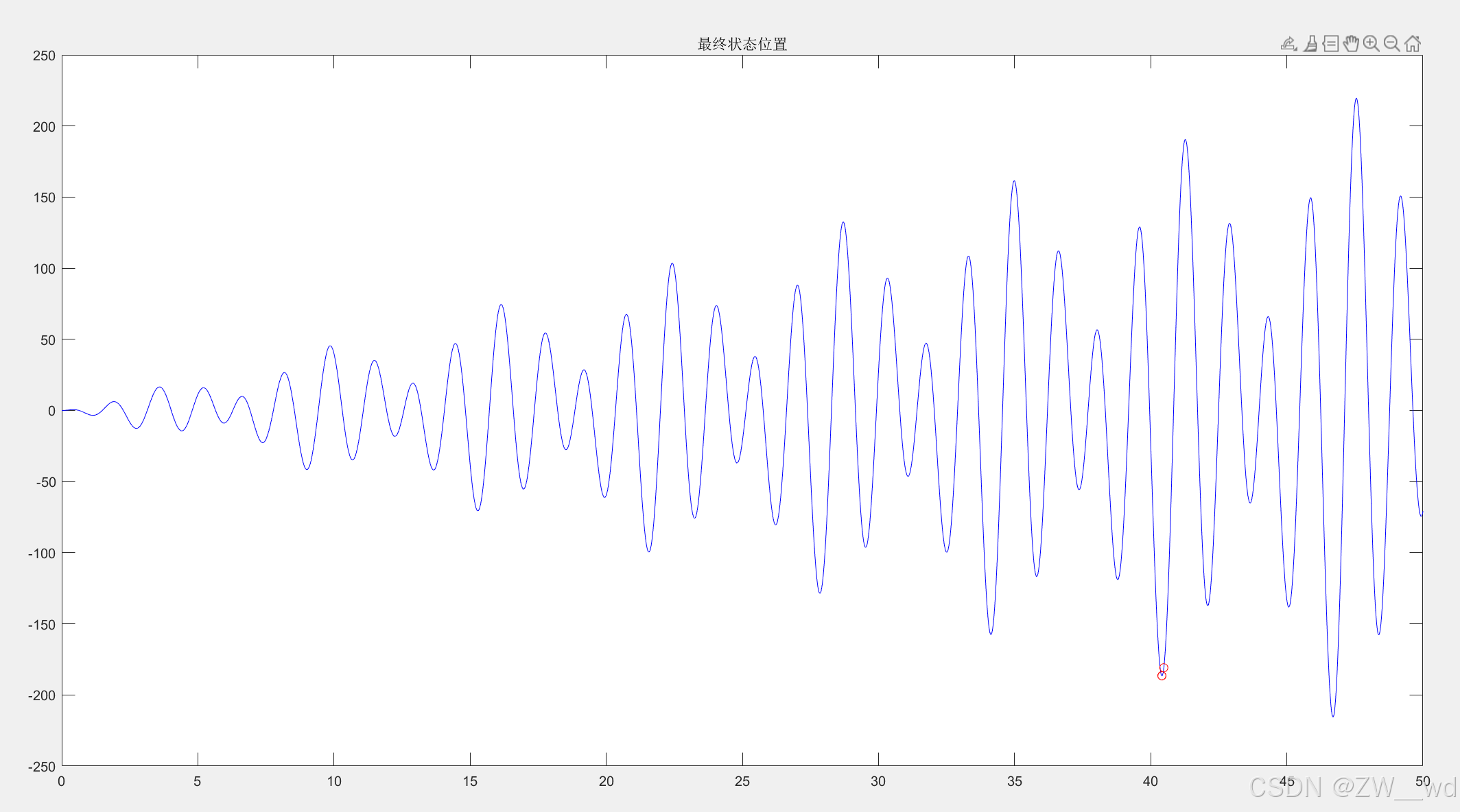 粒子群算法（particle Swarm Optimization，pso）详解【附算法代码与运行结果】pso算法代码 Csdn博客