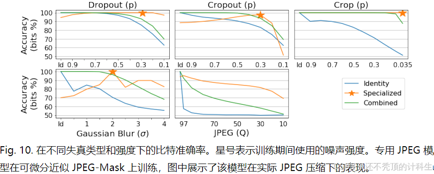 图像水印1HiDDeN Hiding Data With Deep Networks（提出end的开山之作）（使用深度网络隐藏数据）_hidden: hiding data with deep ...