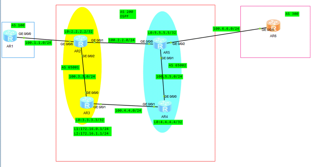 HCIP | BGP协议深度解析：从基础到高级优化-CSDN博客