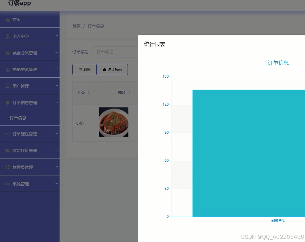 校园美食订餐与评价小程序Django-SpringBoot-php-Node.js-flask-CSDN博客