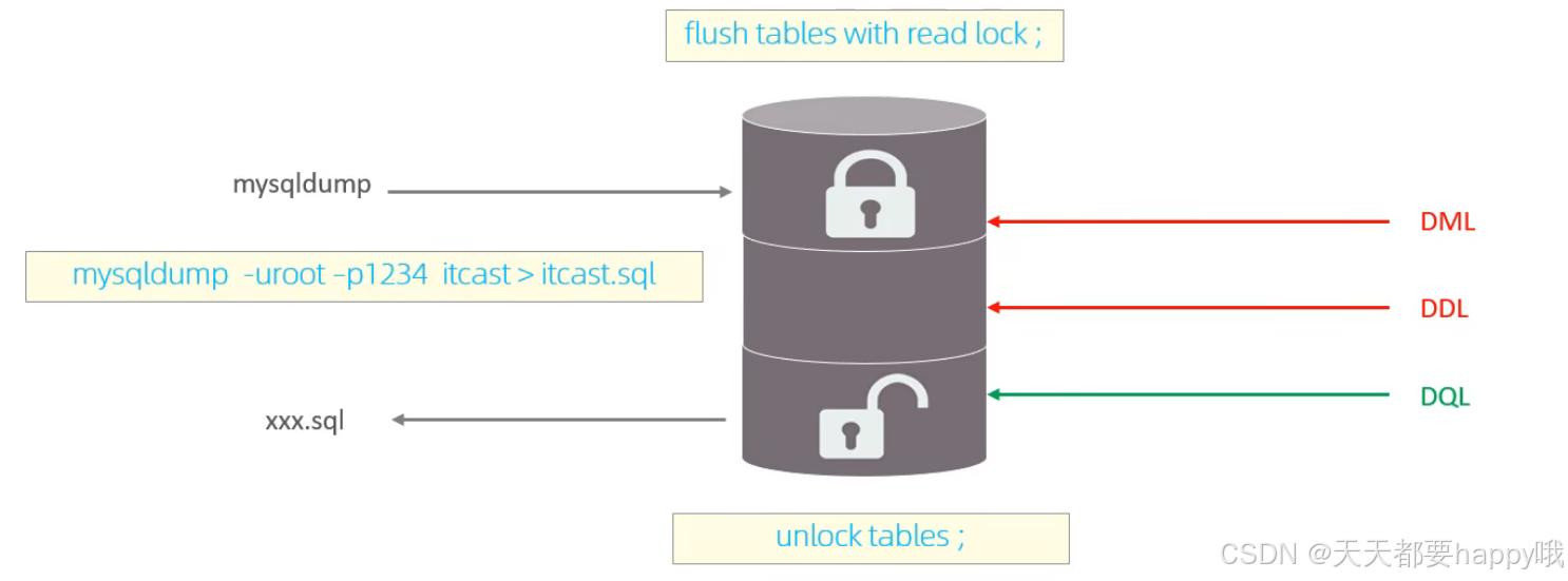 Mysql索引,sql优化,锁,innodb,事务原理,mvcc图文并茂,非常详细 Csdn博客