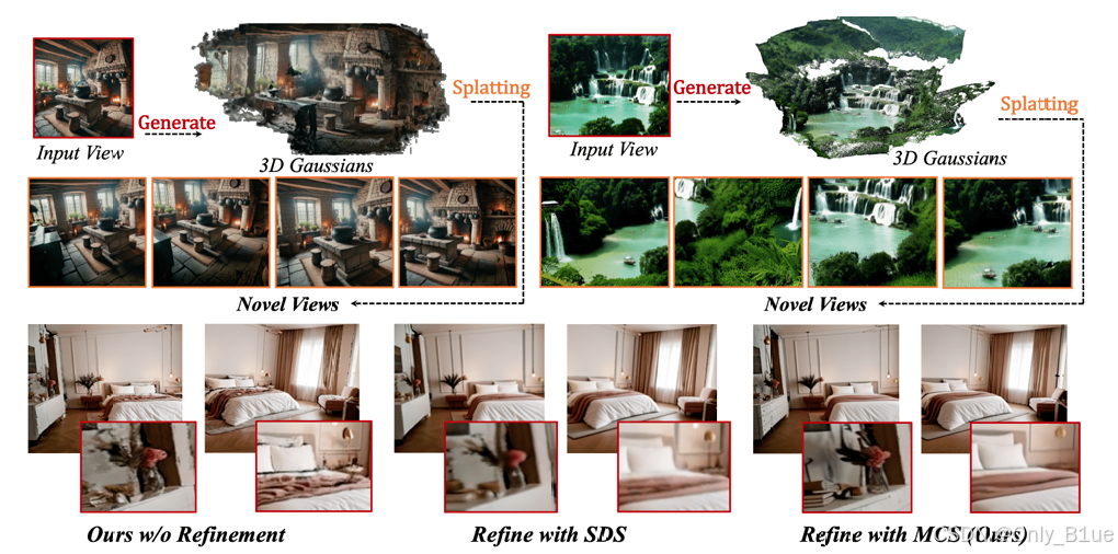 VistaDream: Sampling multiview consistent images for single-view scene reconstruction论文阅读笔记-CSDN博客