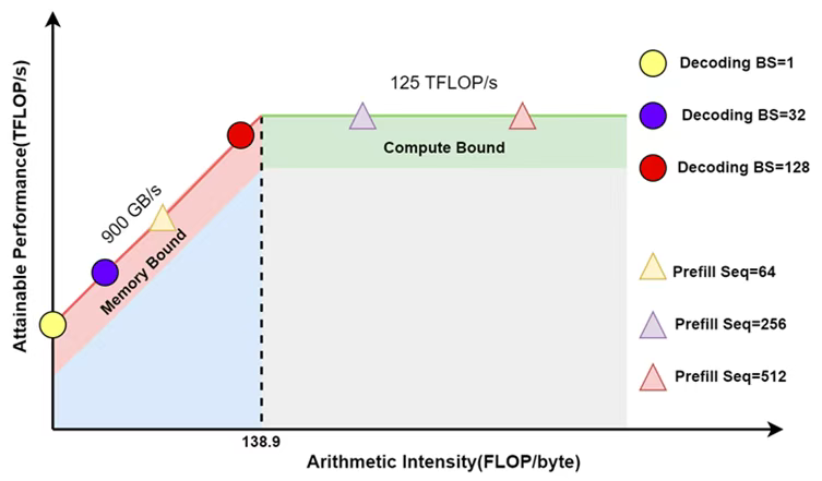 【LLM】大模型投机采样Speculative Sampling推理加速-CSDN博客
