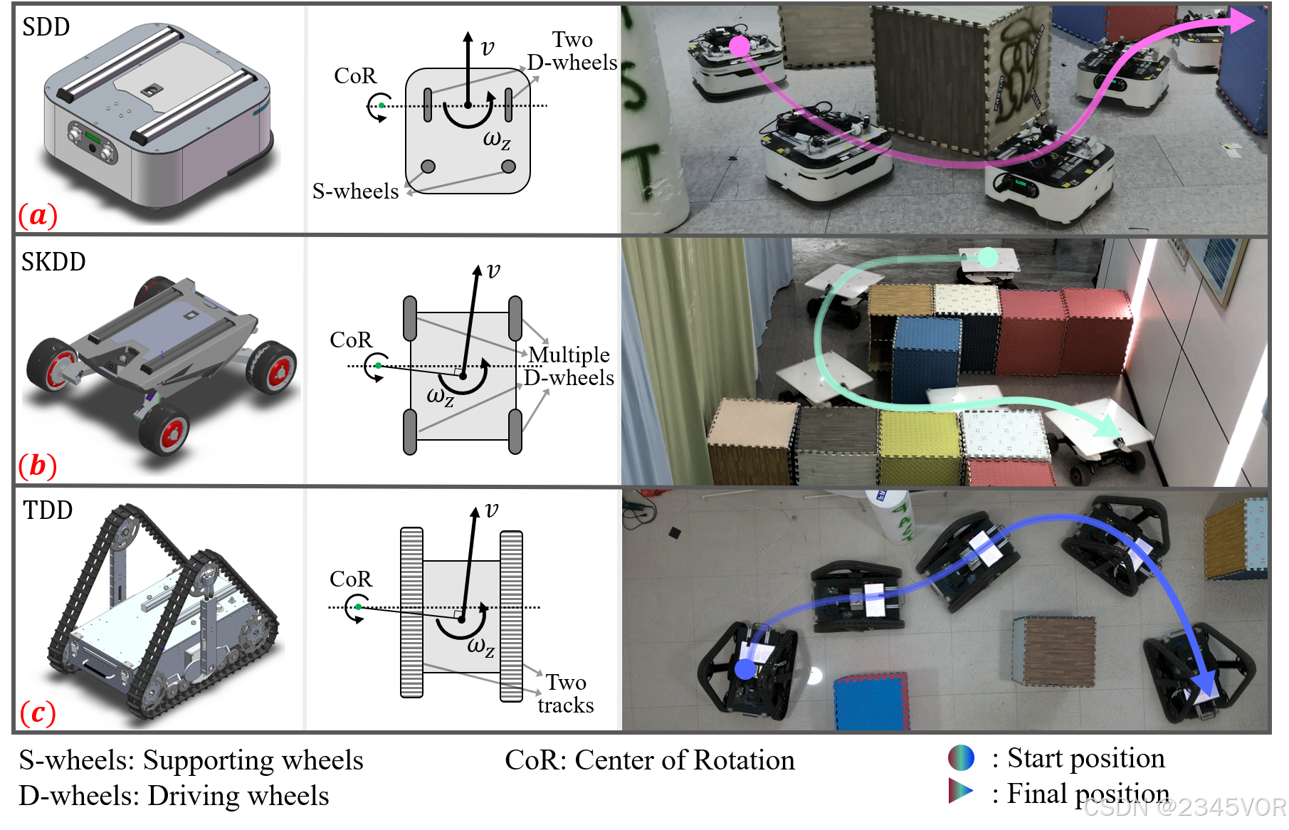 【Universal Trajectory Optimization Framework for Differential Drive Robot Class复现指南：DDR-opt 】-CSDN博客