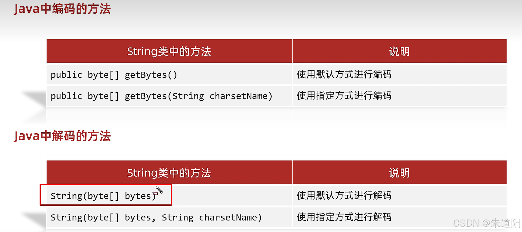 JavaSE 面向对象程序设计进阶 IO流 字符集 解码编码-CSDN博客