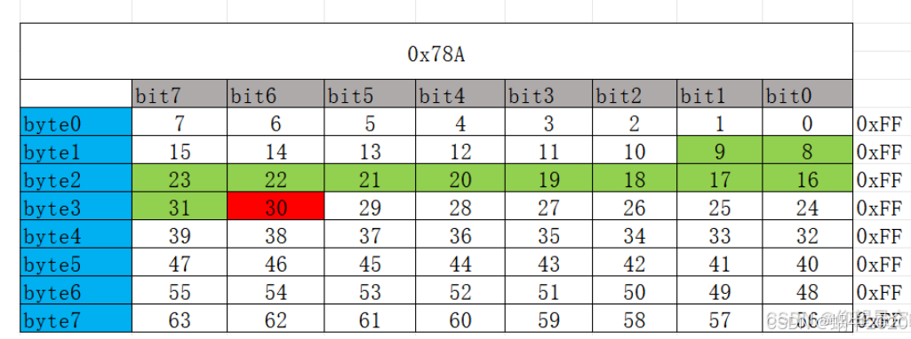 Intel、Motorola_MSB、Motorola_LSB_motorola lsb-CSDN博客