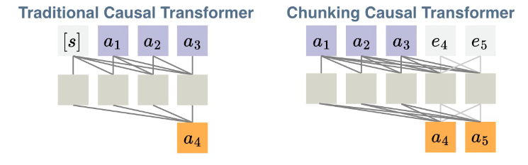【论文阅读】AUTOREGRESSIVE ACTION SEQUENCE LEARNING FOR ROBOTIC MANIPULATION-CSDN博客